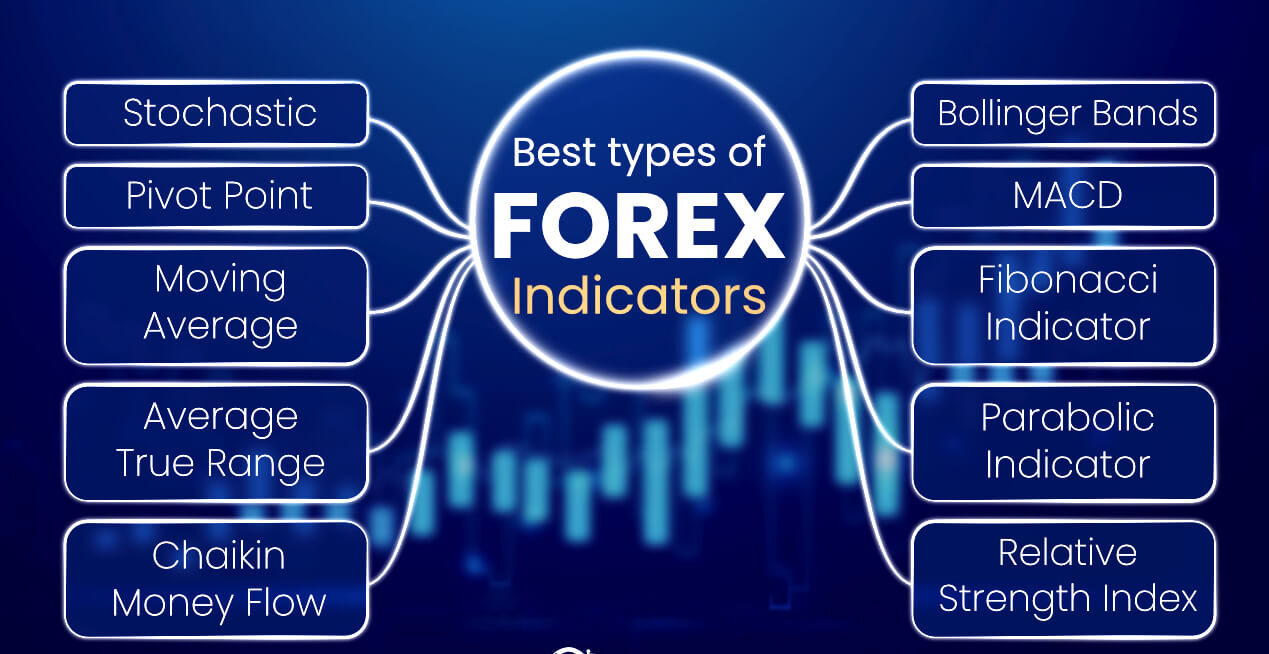How Not to Use Indicators – Rightway Traders